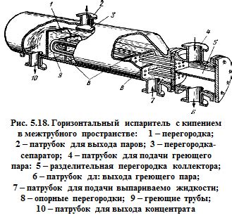 Кожухотрубчатые испарители