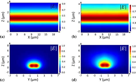 Electric Field Modulus On The Xz Plane A B And On The Yz Plane C