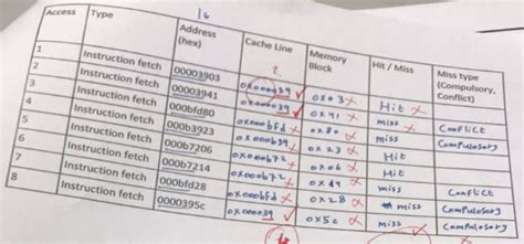 Solved What Is The Solution Of The Following Cache Chegg