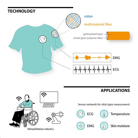 Smart Textile Design 2 Images Behance