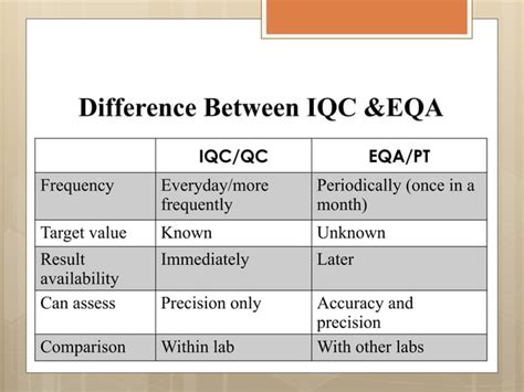 External Quality Assurance And Quality Control Pptx
