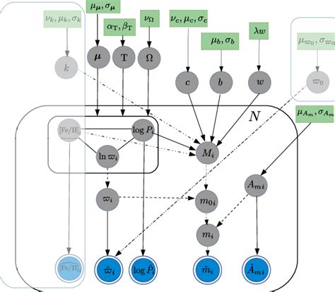 Directed Acyclic Graph Dag That Represents The Generic Hierarchical