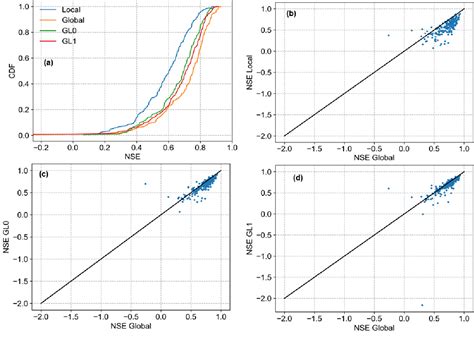 Figure 2 From Deep Learning Models Filter Out Local Errors In
