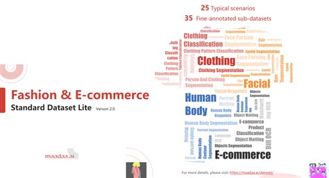 Fashion And E Commerce Standard Dataset Lite Version 20