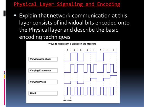 Osi Physical Layer Ppt Video Online Download