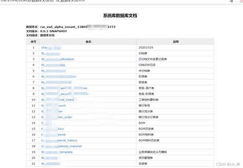 Java生成数据库文档maven方式生成java Maven工具自动生成文档 Csdn博客 Java生成数据库文档maven方式生成java Maven工具自动生成文档 Csdn博客
