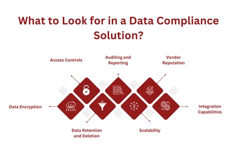 Data Compliance Solutions What Are They And Which Are Best Captain Compliance