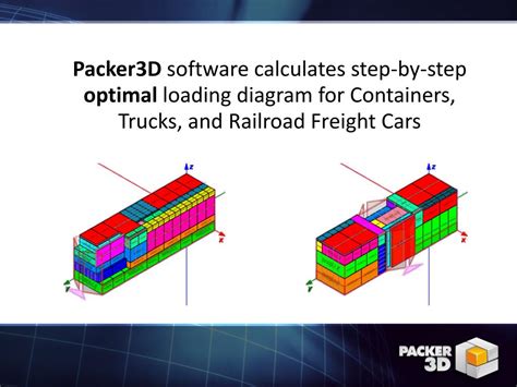 Ppt Cargo Loading Software Powerpoint Presentation Free Download