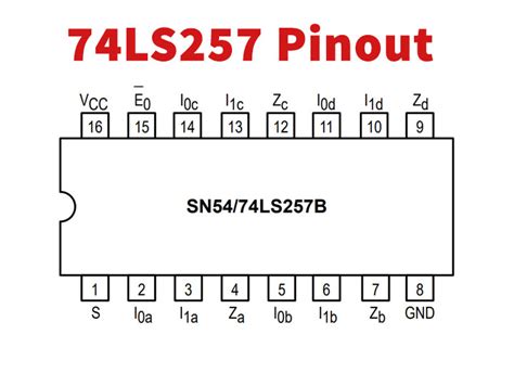 74ls257 Quad 2 Input Multiplexer Tri State Datasheet Hub 74ls257 Quad 2 Input Multiplexer Tri State Datasheet Hub