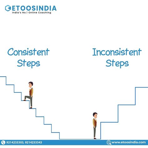 Etoos Education Pvt Ltd On Linkedin Jee Neet Iit Jeemains