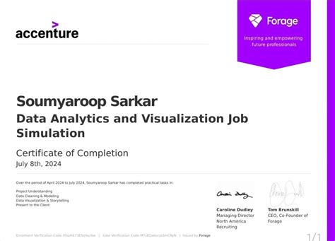 Im Thrilled To Announce That Ive Earned My Accenture Data Analytics
