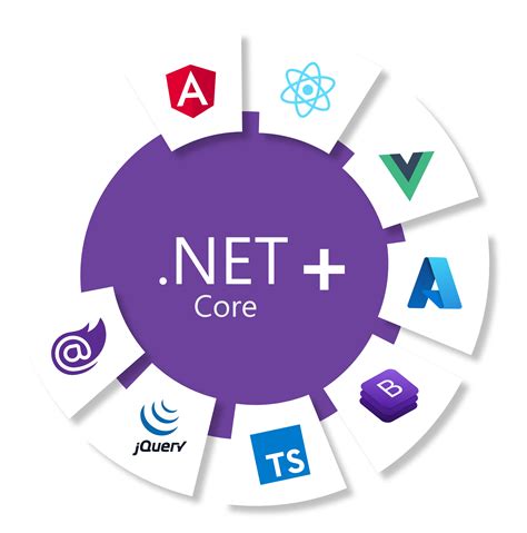 Hire Net Core Developer 1 Net Core Development Company