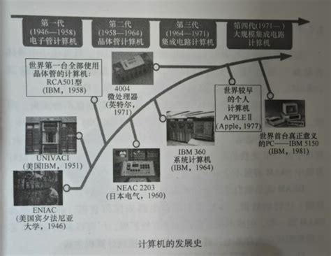 计算机发展简史