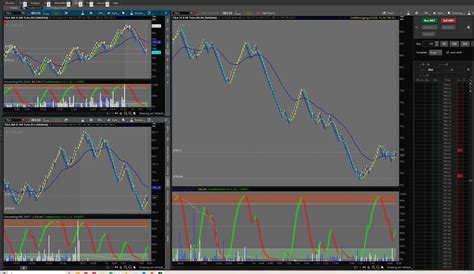 Hull Moving Average Turning Points And Concavity 2nd Derivatives