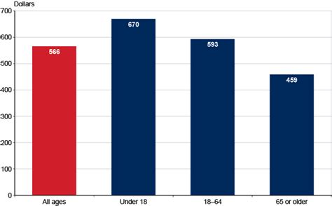 Fast Facts And Figures About Social Security 2020