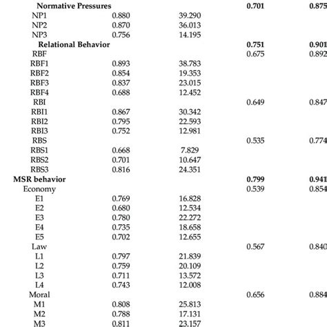 Bo Xia Professor Doctor Of Philosophy Queensland University Of