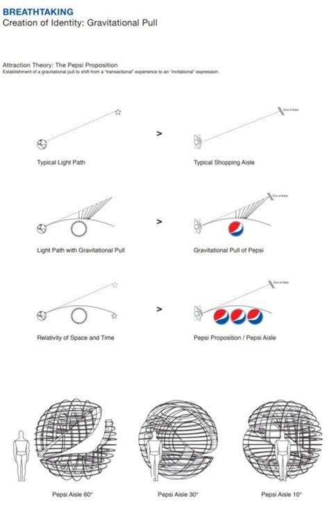 Engineering On Tumblr