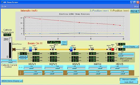 Oag Tcltk Application With Medm Widget Download Scientific Diagram