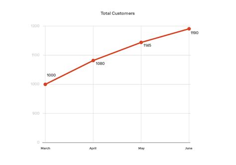 From Product Metrics To Actionable Insight