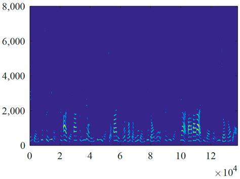Fault Diagnosis Based On An Approach Combining A Spectrogram And A Convolutional Neural Network