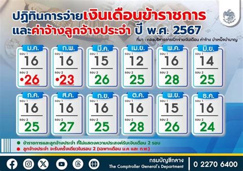 เงินเดือนข้าราชการ กันยายน 2567 เงินบำนาญ เช็กตารางโอนเงิน 4 เดือนสุดท้าย