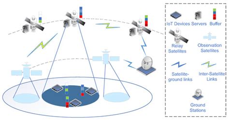 joint task offloading and resource scheduling in low earth orbit satellite edge computing networks