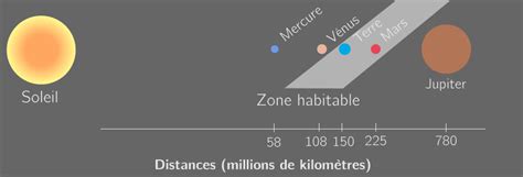 La Terre 6e Cours Physique Chimie Kartable