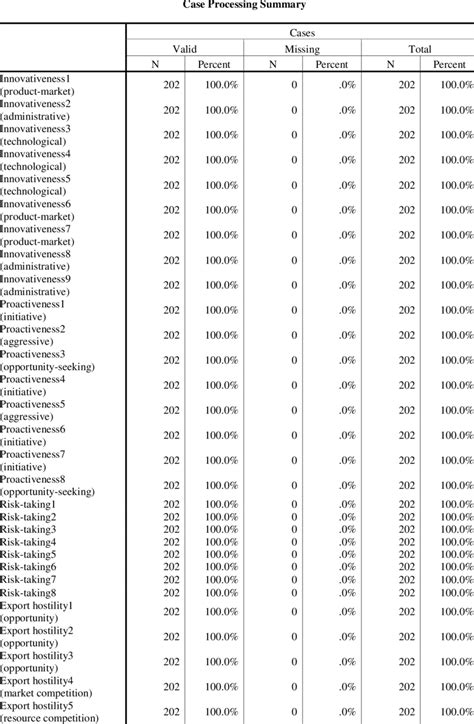 Assessment Of Univariate Normality And Outliers Download Scientific