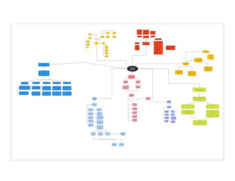 Mapa Conceptual Algoritmos Análisis Y Verificación De Algoritmos O