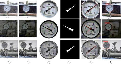 Research On The Recognition And Automatic Reading Method Of Pointer