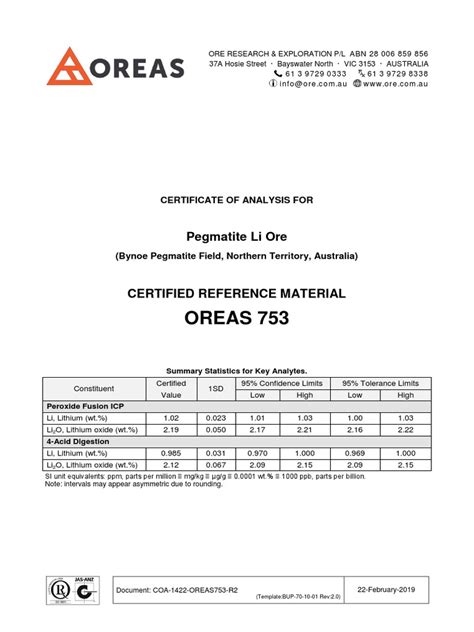 Certificate Of Analysis For Pegmatite Li Ore Reference Material Oreas 753 Pdf Standard