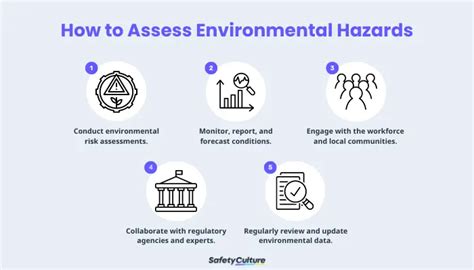 Environmental Hazards A Brief Guide Safetyculture