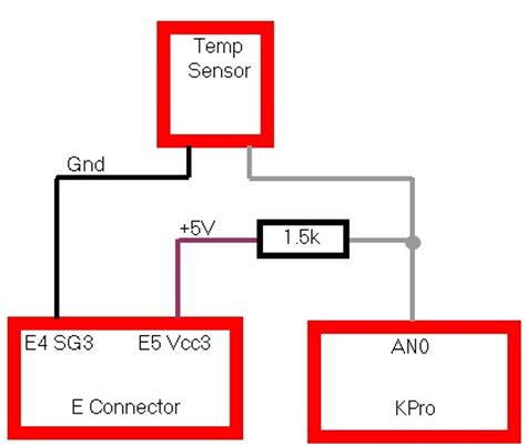 Analog Temperature