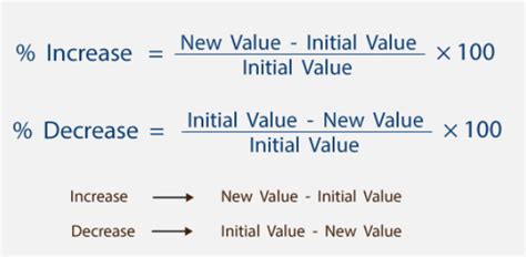 Percent Increase And Decrease Quiz Test Quiz And Trivia