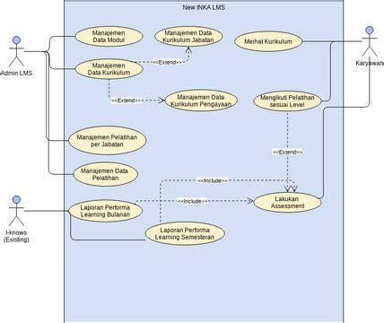 New INKA LMS Vpd Visual Paradigm User Contributed Diagrams Designs
