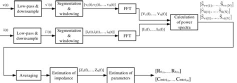 8 Method Using Power Spectra Calculation Download Scientific Diagram