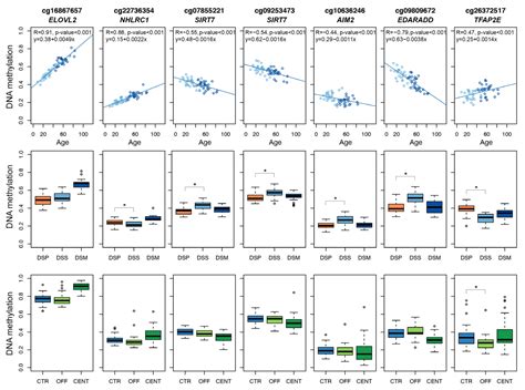 Epigenetic Clock Test At Brayden Woodd Blog