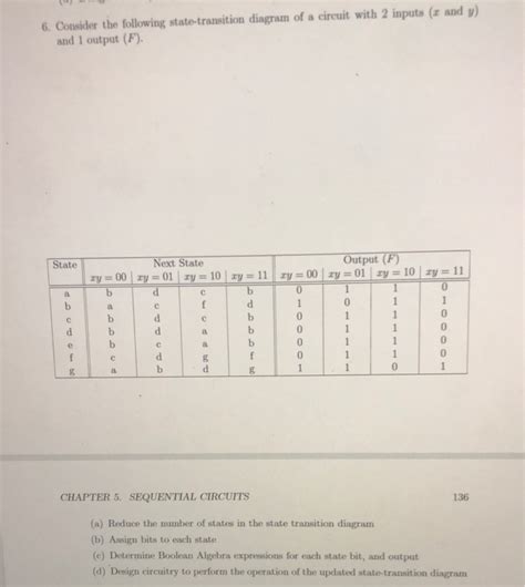 Solved Consider The Following State Transition Diagram Chegg