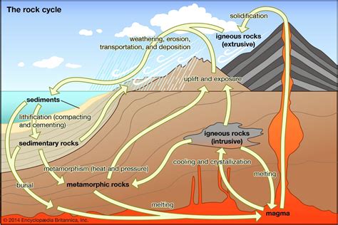 Metamorphic Rock Pressure Britannica