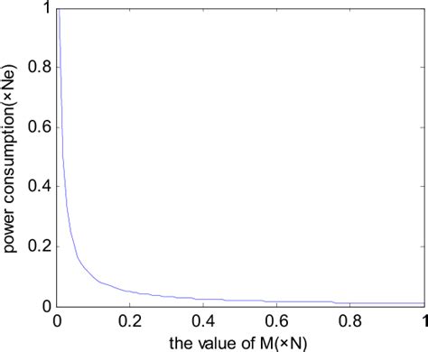 figure 6 from equal spacing grouping network algorithm for chain wsn