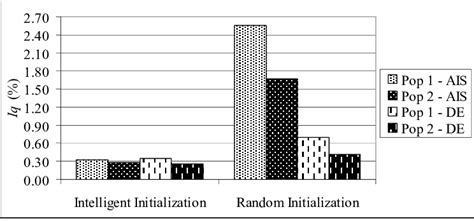 initialization process intelligent x random download scientific diagram