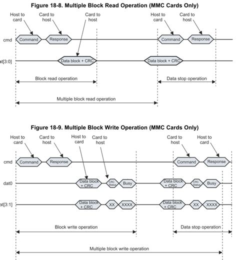 Interfacing EMMC A Developer S Log Book