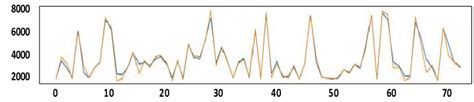 the prediction results of the proposed lsp method download