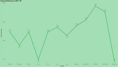 My Tata Data Visualisation Empowering Business With Effective Insights By Pavani Ratnayake