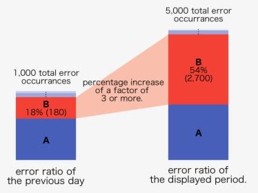 Error PNG Images Transparent Error Image Download PNGitem