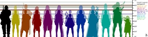 Bdo Height Comparison Female Classes By Skyeraidthoribas On Deviantart