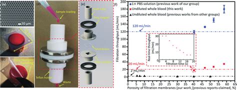 A Typical Sem Image A And Optical Photo B Of The Prepared Download Scientific Diagram