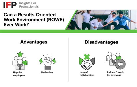 Results Oriented Work Environment Can A Rowe Workplace Ever Work
