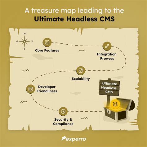 Sasmita Mishra Posted On Linkedin