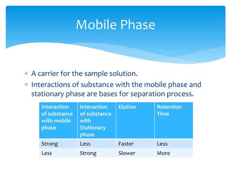 High Performance Liquid Chromatography Hplc Pptx